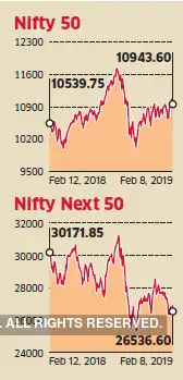 Nifty unlikely to see rally beyond 11,200 - The Economic Times