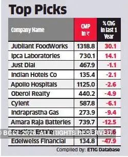 Stocks to buy: Buy mid & smallcaps now: Morgan Stanley - The Economic Times