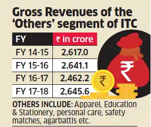 ITC: ITC takes first step towards making apparel biz ‘sin-free’ - The ...