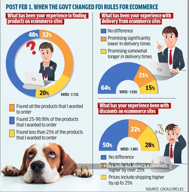 How FDI norms put an end to juicy deals for eshoppers - The Economic Times