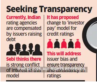 sebi: New biz model on cards for rating companies - The Economic Times