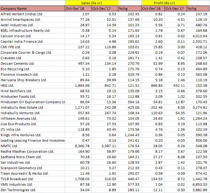 stock market crash: Star performers of Q3 earnings season that saw ...