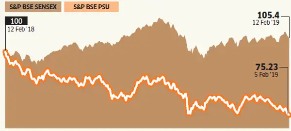 These 5 PSU stocks have now become good buys for long term investors ...