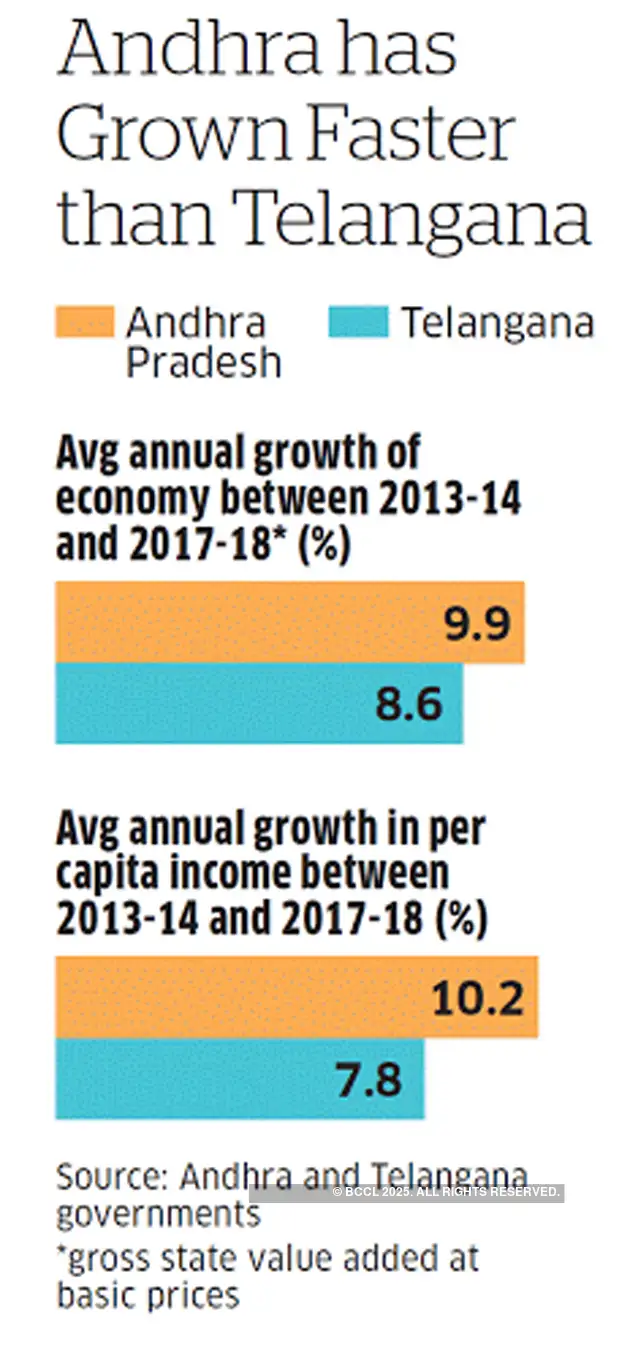 Why Chandrababu Naidu is using special category status for Andhra Pradesh - The Economic Times