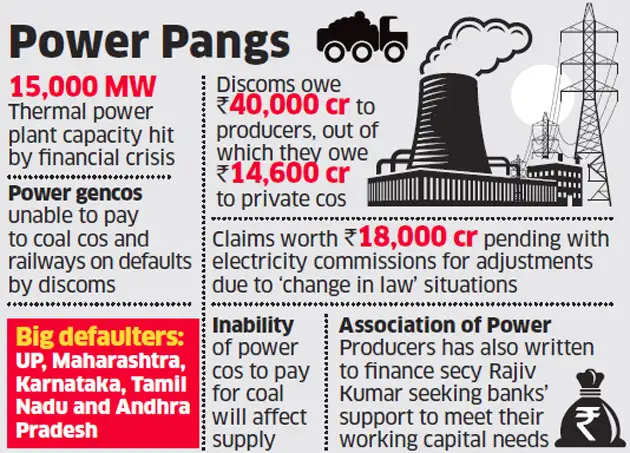 Power shortages likely during polls as discoms miss payments - The ...