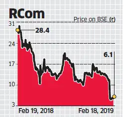 ADAG: ADAG firms soar on bourses post deal on pledged shares - The ...