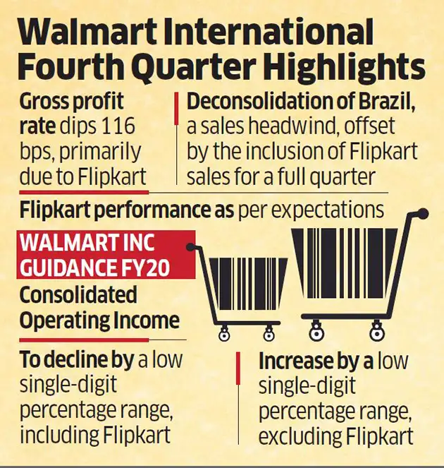 Walmart: Disappointed over tweak in ecommerce FDI law: Walmart