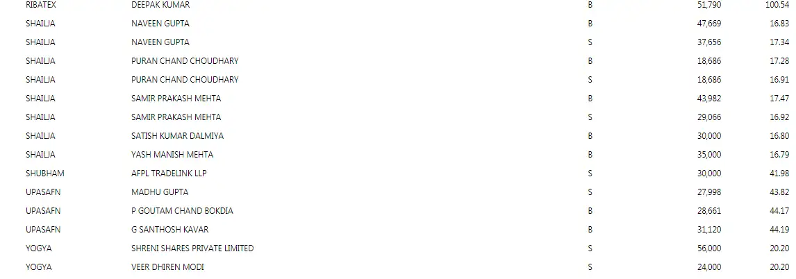 bulk deals: Here are all the bulk deals from Tuesday's session - The ...