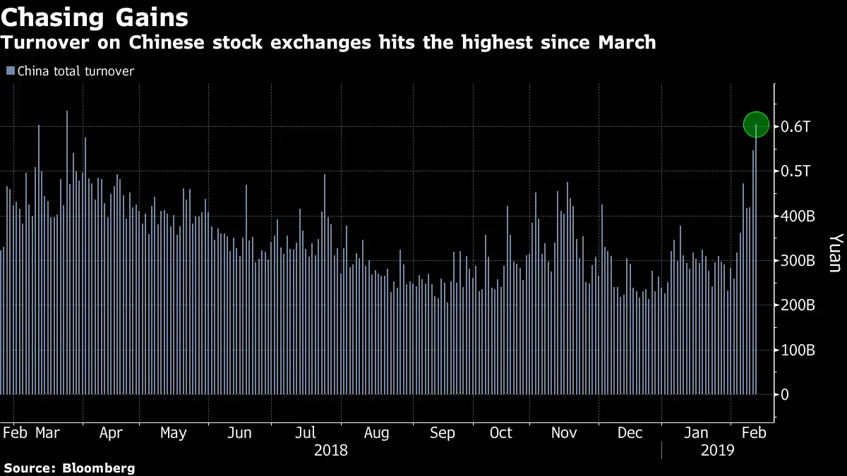 Stocks: The reasons why China's stock rally is nearing $1 trillion ...