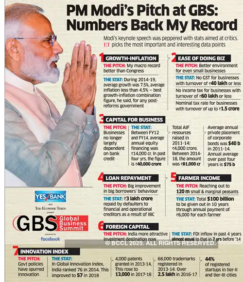 Narendra Modi: India is changing, so is the world’s perception of it ...