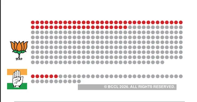 Rural voting vs Urban Voting: How India’s cities vote & why the urban ...