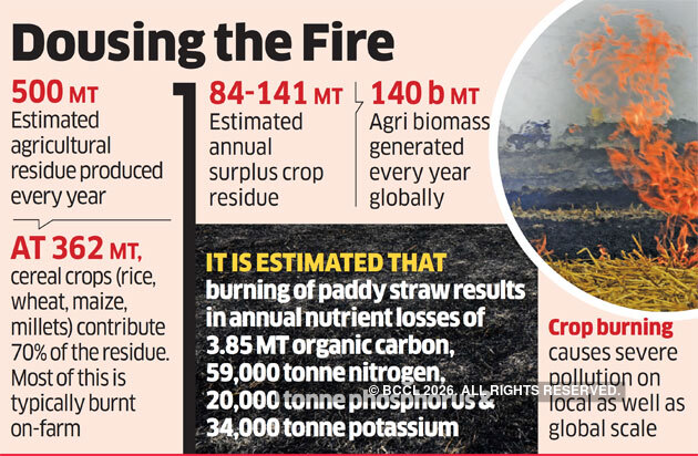 Niti Aayog working on policy to end crop residue burning