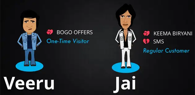 SME: Four reasons why SME brands struggle to adopt personalised marketing