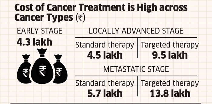 Metastatic Cancer Treatment: 33% metastatic stage cancer patients ...