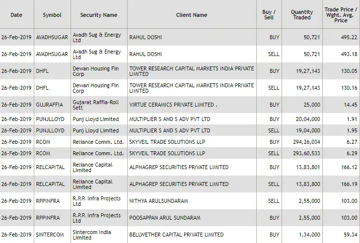 bulk deals: Here are the bulk deals from Tuesday's session - The ...
