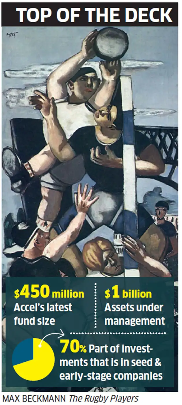 Accel expands its partnership team, promotes 3 execs - The Economic Times