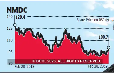 NMDC: Possibility of price hike, positive court ruling a plus for NMDC ...