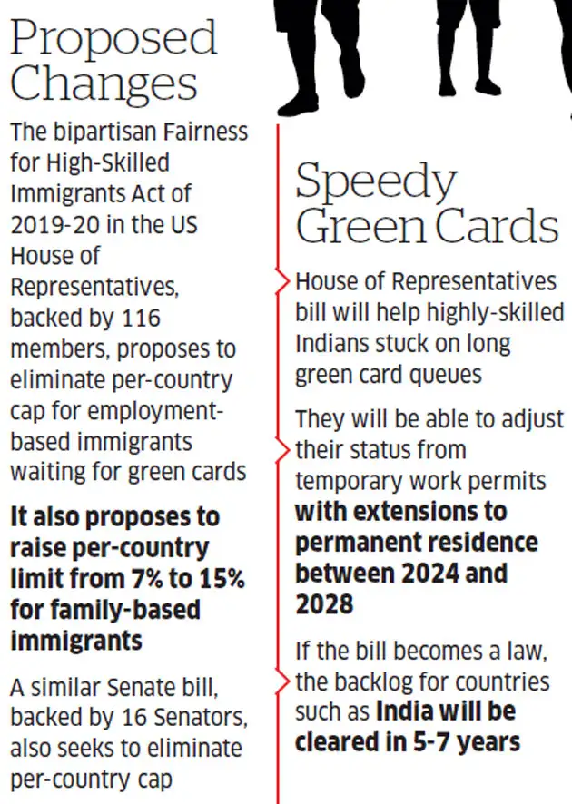 Two new bills in the US Congress promise to end the decades-long wait ...