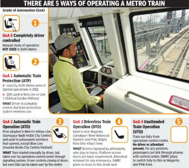 Delhi Metro: Delhi: There’s no driver in your train, but rest assured ...