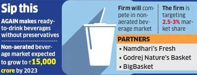 Again: Fabmart founders disrupting beverages market with milk or ...