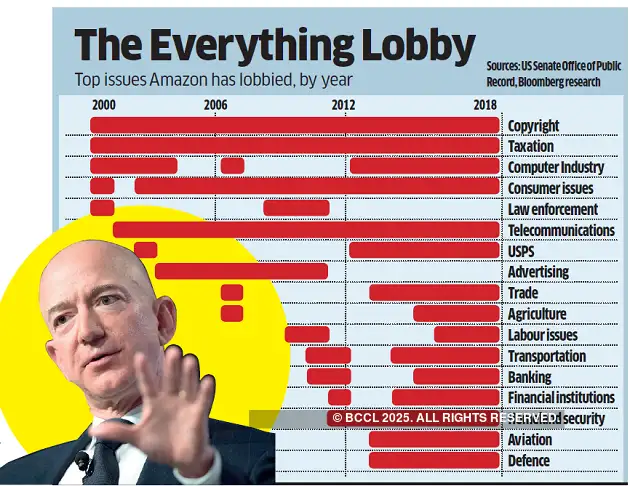 Amazon’s influence machine flooding Washington with money and muscle ...