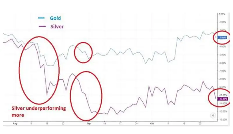 Gold: These 5 factors will determine medium term strength in gold - The ...
