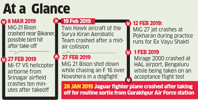 IAF Aircrafts: Crashes, aircraft losses turn FY costly for Indian Air Force