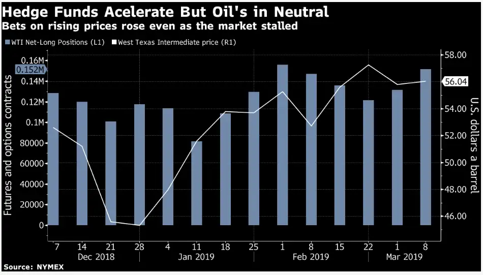oil: Oil optimists stay the course even as demand headwinds loom - The ...
