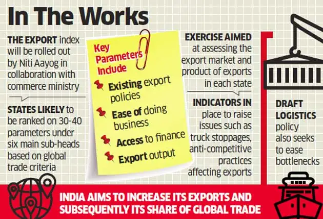 India Export Price: Export index for states on anvil to boost competition