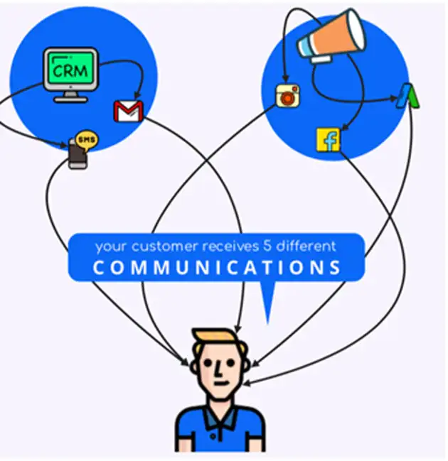 MSMEs: Four reasons why SME brands are still struggling to adopt ...