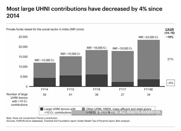 Azim Premji, the odd man out in India's thrifty billionaires club - The ...
