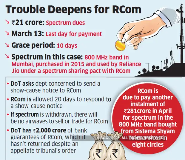 RCom: DoT to invoke bank guarantees to recover RCom’s spectrum dues