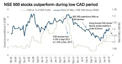 midcaps: Indian economy sets the stage for a major midcaps rally, here ...