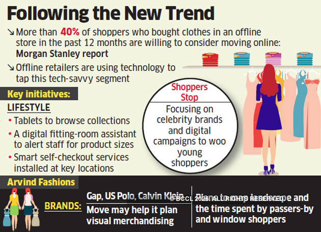Offline retailers use technology to attract younger consumers - The ...
