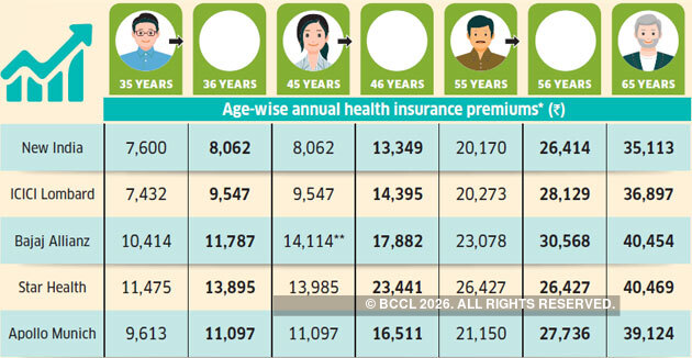 How to choose right insurer for life insurance and health insurance ...