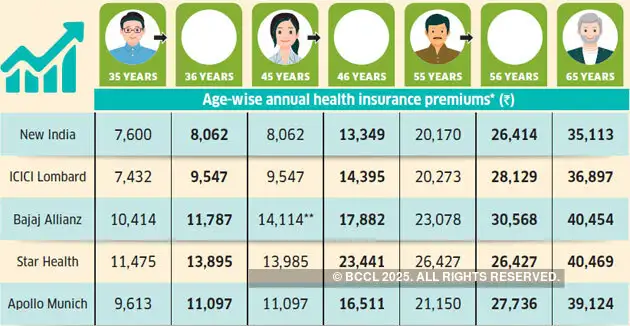 How to choose right insurer for life insurance and health insurance ...