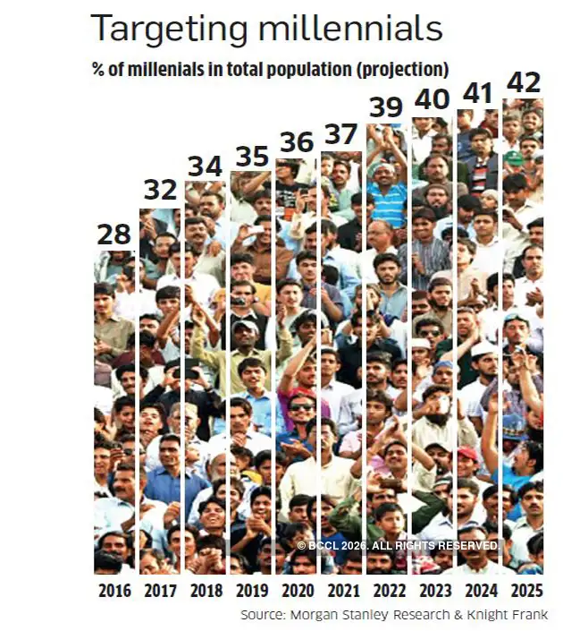 Co-living spaces are the next big trend among working millenials in ...