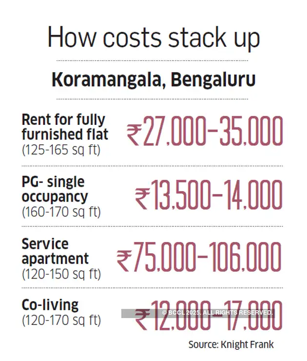 Co-living spaces are the next big trend among working millenials in ...