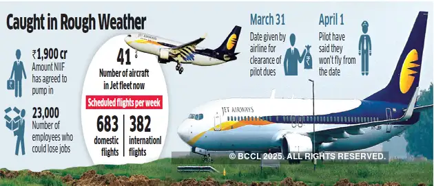 Jet Airways Insolvency bankruptcy: Government wants to explore all ...
