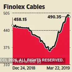 Finolex Group: Chhabrias of Finolex Group take family feud to court ...