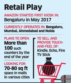Amazon India: Amazon plans 100 mall kiosks across India in a major ...