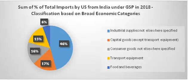 GSP: "Irreparable" damage or no impact, India-US need to sort ...