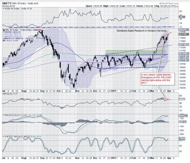 market outlook: Trade setup: Market may look upbeat, but charts showing ...