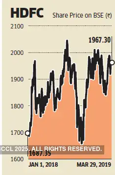 HDFC: KKR, GIC to sell upto $500m HDFC stakes - The Economic Times