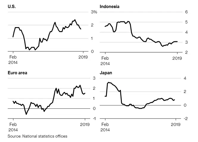 global economy: All the reasons to fret about global economy in 10 ...