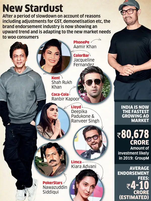 Ad blitz: Brands look to encash events like elections, IPL, world cup ...