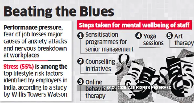 World Health Day: India Inc lays stress on fighting mental distress