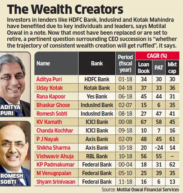 Reserve bank of india ceo: RBI may need to rethink age limit for bank CEOs