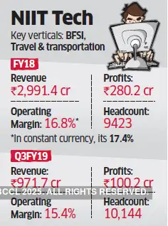 NIIT Technologies: Baring PE to buy out NIIT Tech’s founder promoters ...