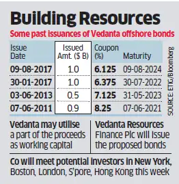 vedanta: Vedanta plans $1bn foreign bond issue - The Economic Times